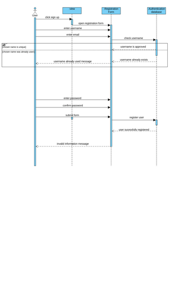 sequence diagram.vpd | Visual Paradigm User-Contributed Diagrams / Designs